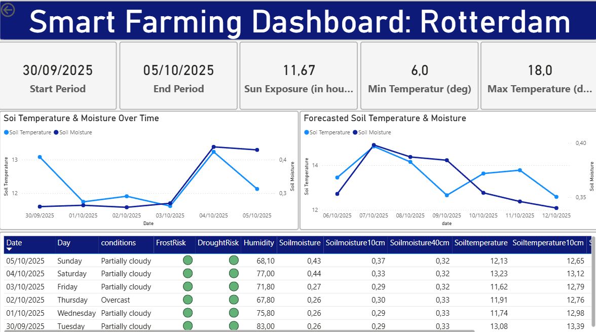 Data-Science-Portfolio | Welcome to my Data Science Portfolio repository. On this page, I will ...